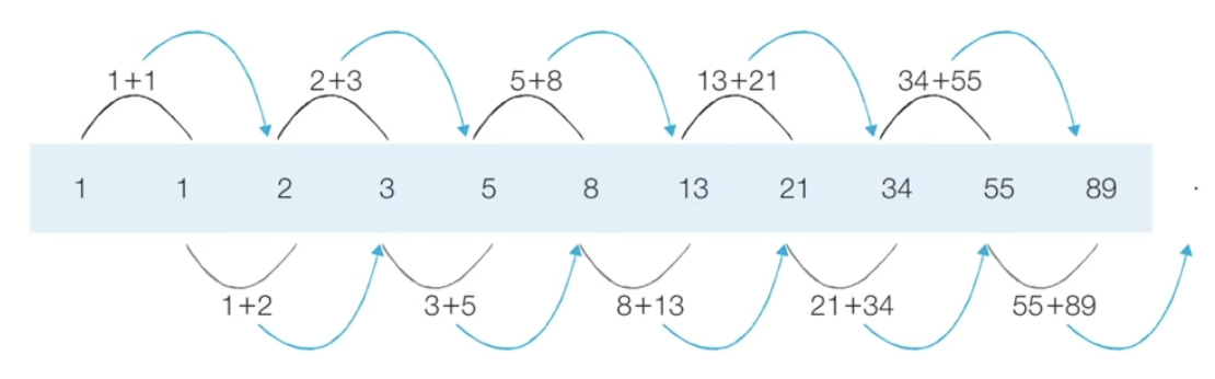 [Algorithm] 7. Dynamic Programming - Bkkhyunn’s note
